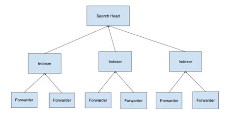 Splunk Vs Elastic Stack Elk Making Sense Of Machine Log Files