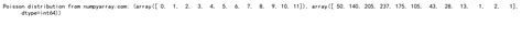 numpy随机整数生成：全面掌握numpy random模块的整数生成功能 极客教程