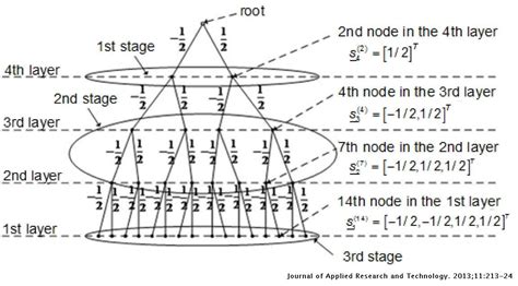 Partition Based Hybrid Decoding Phd A Class Of Ml Decoding Schemes