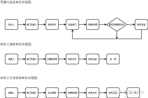 关于审批流程太长，我想说 知乎