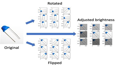 object detection work