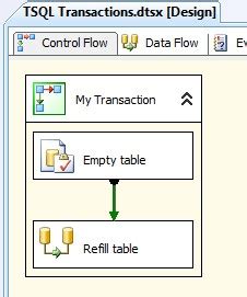 Microsoft Sql Server Integration Services Ssis Transactions With Tsql