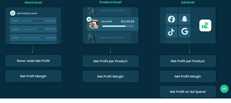 How To Calculate Profit Margin On A Product A Simple Guide 2025