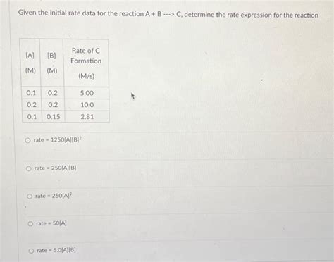 Solved Given The Initial Rate Data For The Reaction A B…c