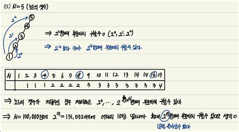 Python 최소 공통 조상lowest Common Ancestor