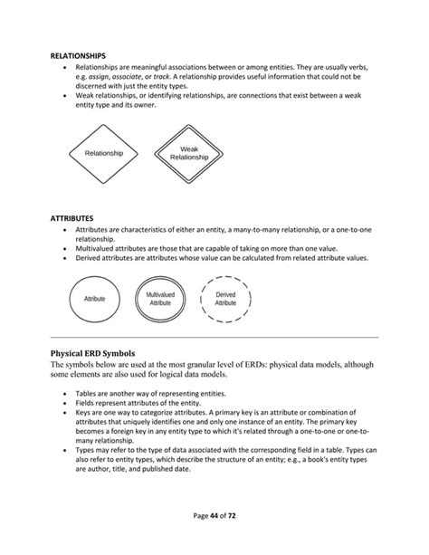 Database Management Systems Full Notes Pdf Databases Computer Software And Applications