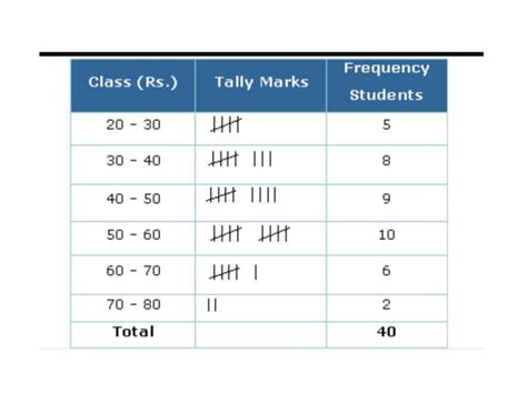 Data Processing And Analysis PPT