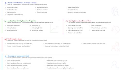 Microsoft 365 Cjis Compliance Management And Reporting