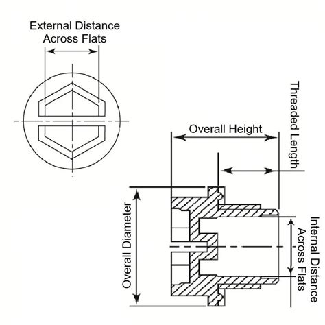 Buy Srtssp Sealing Threaded Plugs For Unf Threads Essentra
