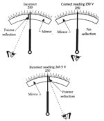 Types Of Errors In Instruments Instrumental Errors Instrumental Error Types EEE Made Easy
