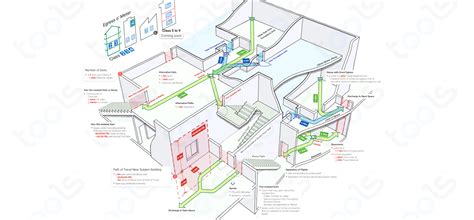 Travel Distance Egress Building Codes And Rules Fire Ncc Australian