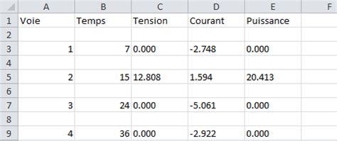 Python et csv création de différents onglets par sofiankarmi page 1 OpenClassrooms