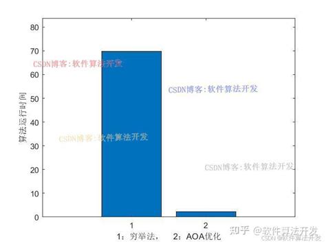 基于aoa算术优化的knn数据聚类算法matlab仿真 知乎