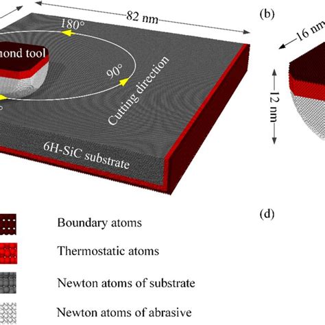 A Md Simulation Model Of The Cutting Of 6h Sic Using Lammps The