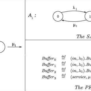 A Single Buffer System Model Download Scientific Diagram