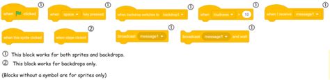 Scratch Coding Camp Introduction To Scratch 3 0 STEM Detective Lab