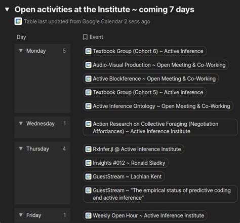 Active Inference Institute On Linkedin Announcements For The Week Of