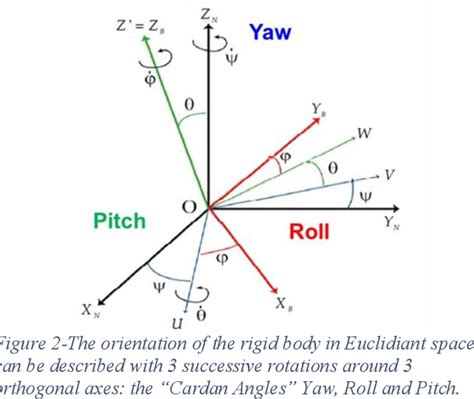 Figure 1 From Automatic Detection Of Falling Of The Elderly Subject Among His Daily Activities