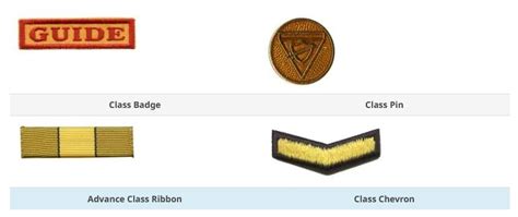 Pathfinder Club Guide Achievement Class Curriculum Requirement