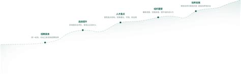 衡识人才测评 数字化人才测评工具、招聘选优、咨询服务、人才盘点、培训提升，助力企业科学识人用人