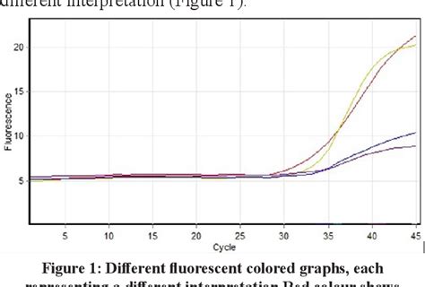 Figure 1 From The Molecular Profiling And Hcv Rna Quantification To