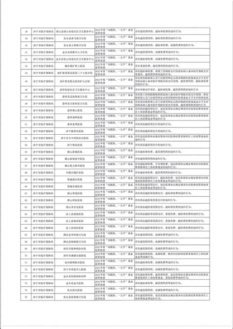 济宁市人民政府 抽查情况查处结果 市医疗保障局2021年双随机一公开检查结果公示表