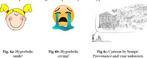 Figure 4 From Reflections On Developing Multimodal Metaphor Theory Into Multimodal Trope Theory