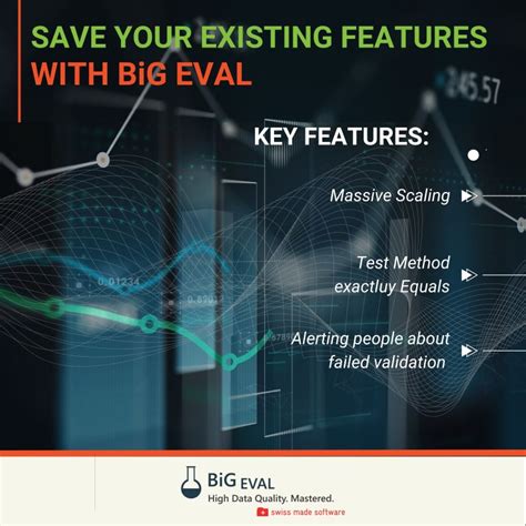 Thomas Bolt On Linkedin Data Bigdata Businessintelligence