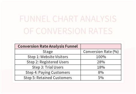 Sales Funnel Chart Excel Template At Abbey Battye Blog