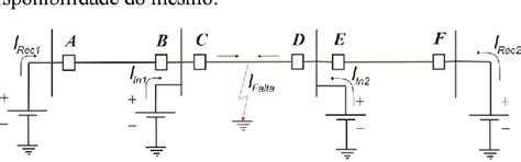 figure 1 from an ann based algorithm for fault detection and location