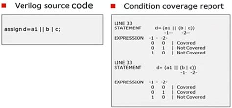 【vcs】（6）code coverage csdn博客