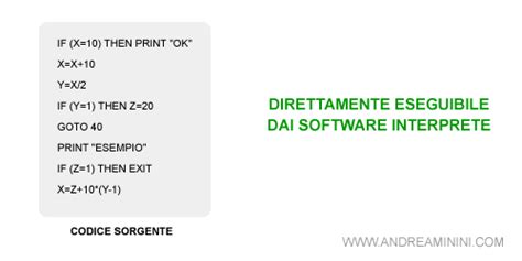 L algoritmo cos ï½ e come funziona informatica Andrea Minini