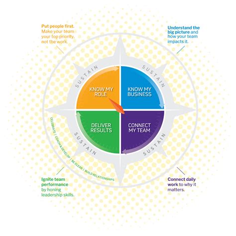 Manager Development Workshop Sept 11 2018 Root A Part Of Accenture