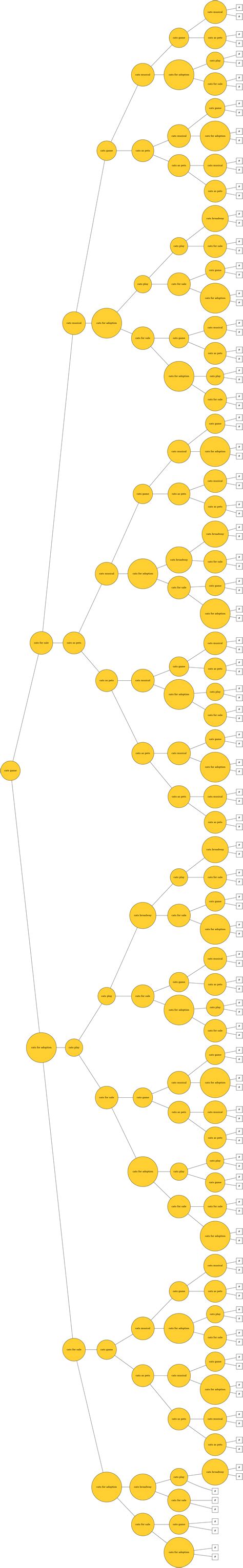 Can T Find A Way To Control Binarytree Aspect Ratio Issue