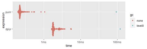 R Any Difference Between Dplyracross And Purrrmodifyifat Stack Overflow