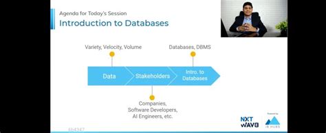 Day14 30daysofcoding Sushma Lingala