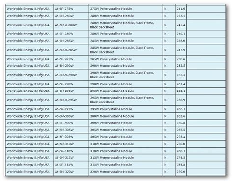 Cec Listed