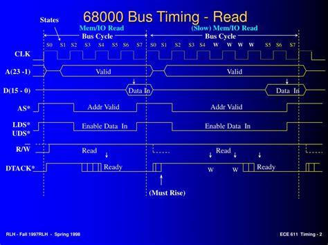 Ppt Basic Microprocessor Timing Powerpoint Presentation Free Download Id 3306307