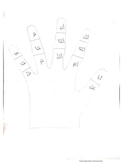 Jari Jemari Dhomir Pdf