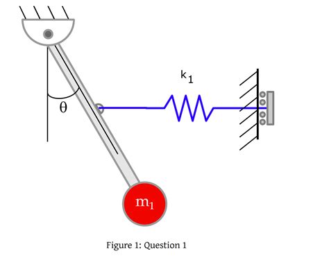 Solved I Derive The Differential Equation For The System In