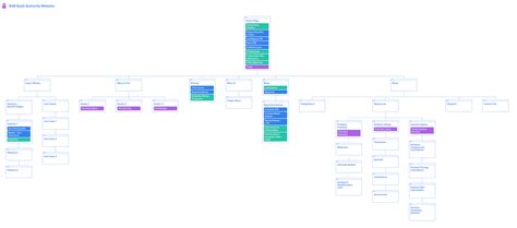 B B Saas Marketing Strategy The Exact Process We Ve Used To Scale