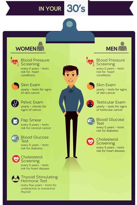 Health Screening By Age Regular Check Ups And Tests At Age 20 30 40