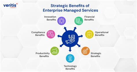 Why C Suite Leaders Are Prioritizing Enterprise Managed Services In 2025