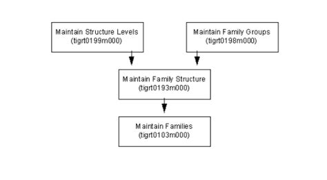 Baan Erp Iv Manufacturing Product Classification Part 2 Baansupport