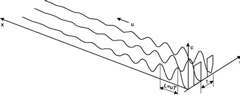 transient one dimensional model of sequential segmentation download