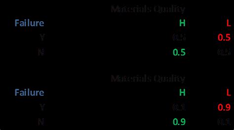 Examples Of The Risk Input Matrix Download Scientific Diagram