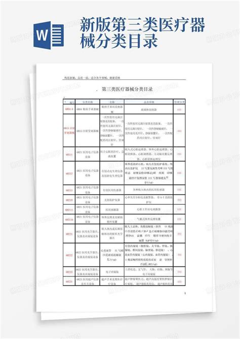 新版第三类医疗器械分类目录word模板下载编号qawaadvj熊猫办公