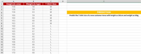 Knn Algorithm Using Python K Nearest Neighbors Algorithm Edureka