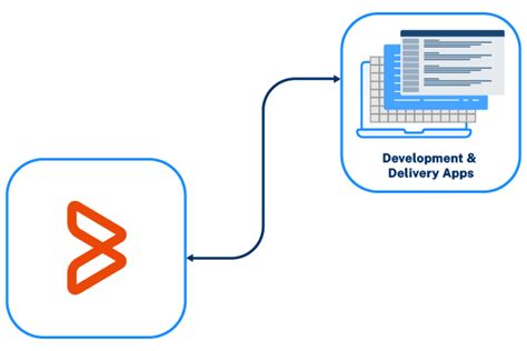 Integrate BMC Remedy With Your DevOps Tools ConnectALL
