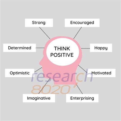The Power Of Positive Thinking